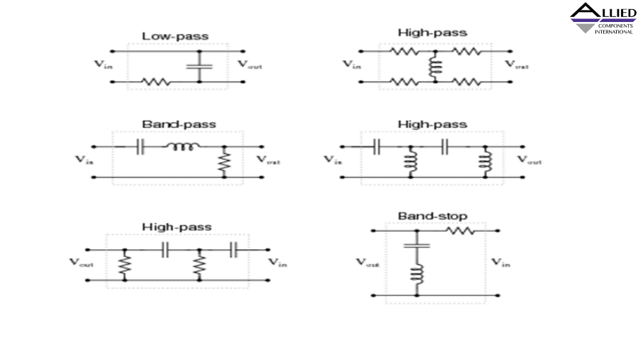 Understanding Different Types Of Circuit Filters How They Function